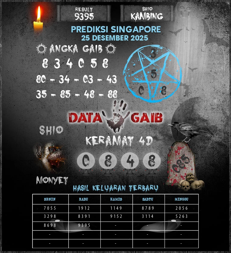 Forum Kode Syair SGP Opesia Toto, Prediksi Syair Singapore VIP Hari Ini ...
