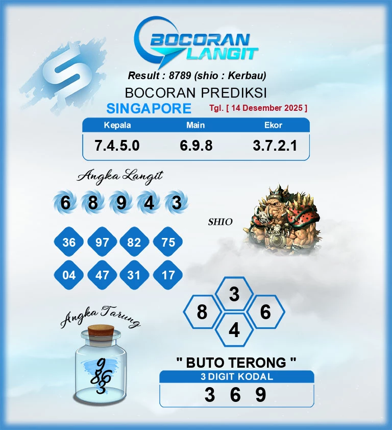 Syair SGP Minggu 14 Desember 2025 - OpesiaToto