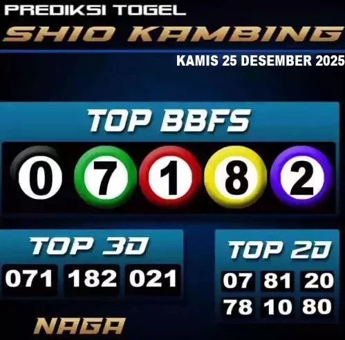 Forum Kode Syair SGP Opesia Toto, Prediksi Syair Singapore VIP Hari Ini ...